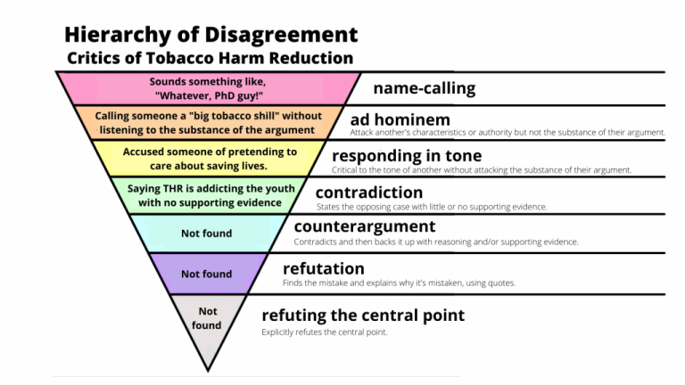 Hierarchy Of Harm Reduction Disagreement – Hedonista